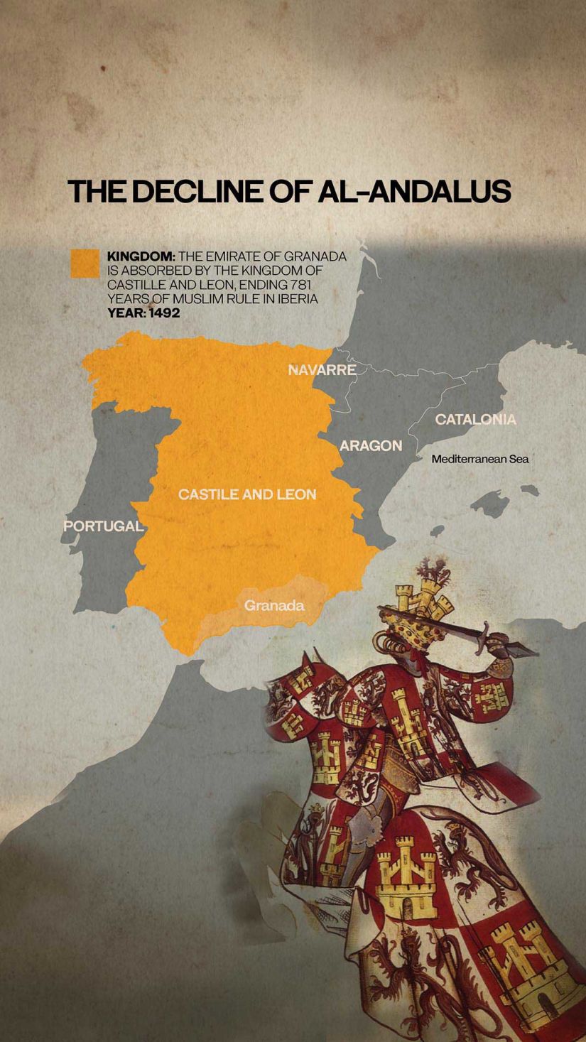 Al-Andalus revisited