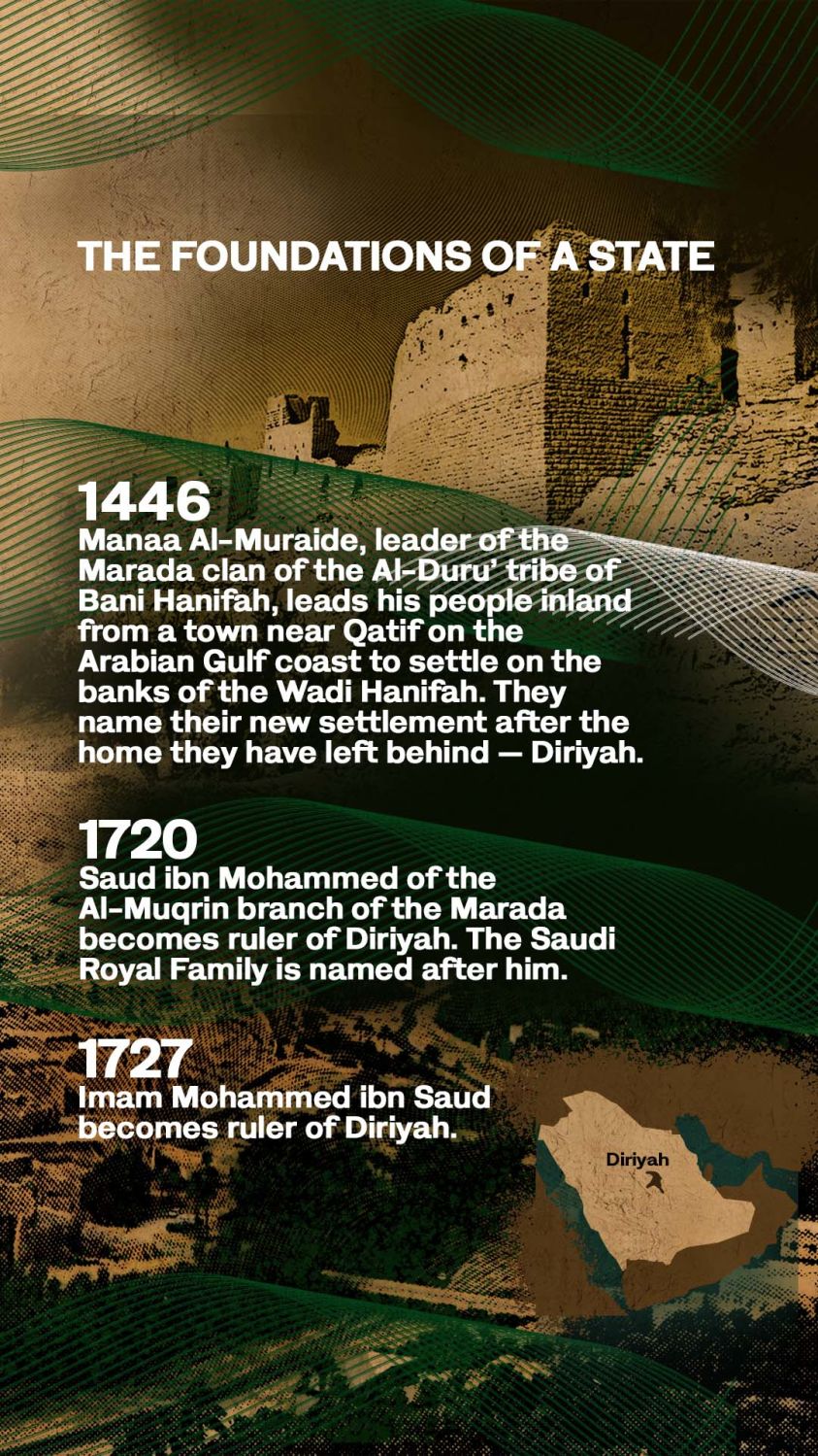 Diriyah: past, present and future