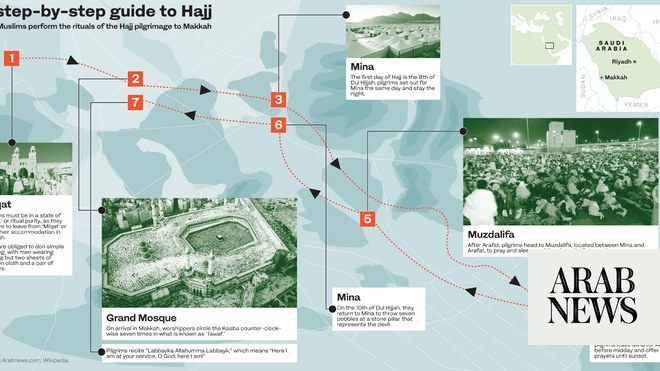 Hajj Mina Map