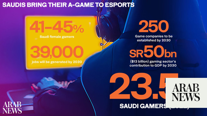 How Saudi Arabia intends to become a global hub for gaming and esports ...