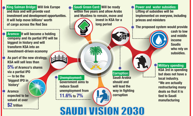 Study identifies key elements for Vision 2030’s positive success | Arab News