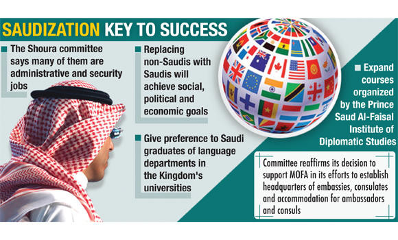 Call to employ Saudis at foreign missions in KSA | Arab News