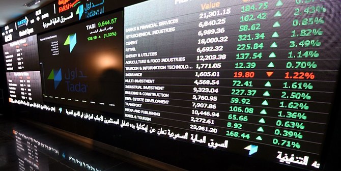 Saudi IPO market leads the GCC in 2021: Kamco Invest report | Arab News