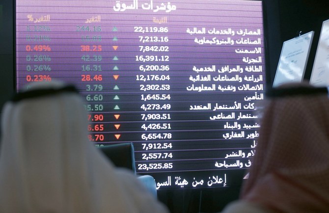 Here’s what you need to know before Tadawul trading on Sunday | Arab News