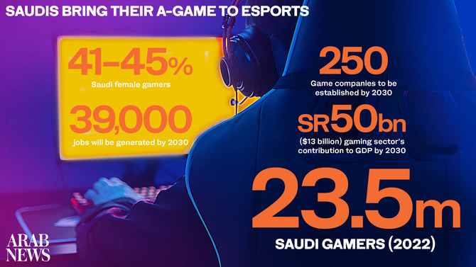 How Saudi Arabia intends to become a global hub for gaming and esports ...