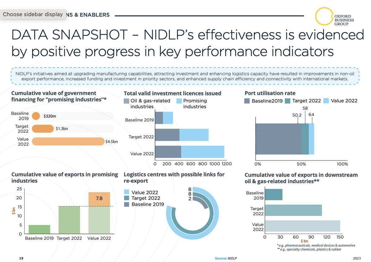 Oxford Business Group report tracks progress of Saudi economic ...