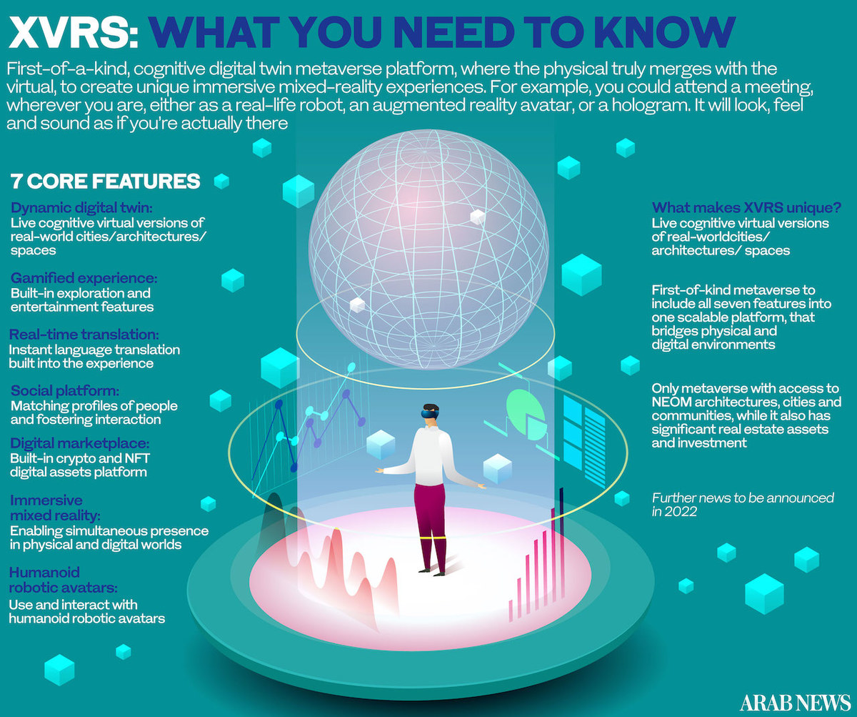 NEOM’s tech arm moves from spending to luring investors as it plans ...